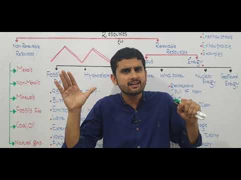 Ch.27 Lec.6 Energy (Fossils Fuels) Urdu/Hindi Lecture Fsc, MDCAT, NUMS, Prep By M Bilal Chaudhary.