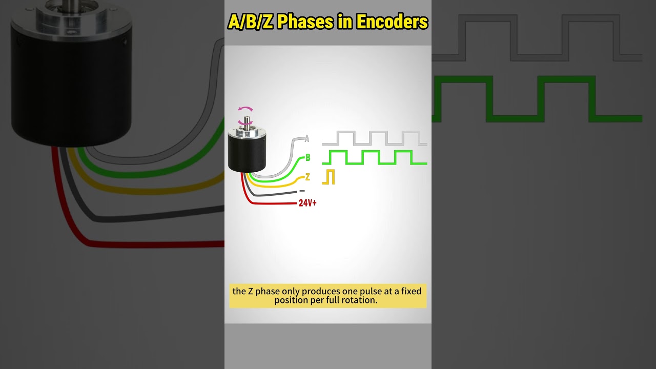Encoder Signals: A vs B vs Z Phases #encoder #motioncontrol #wiring #knowhow