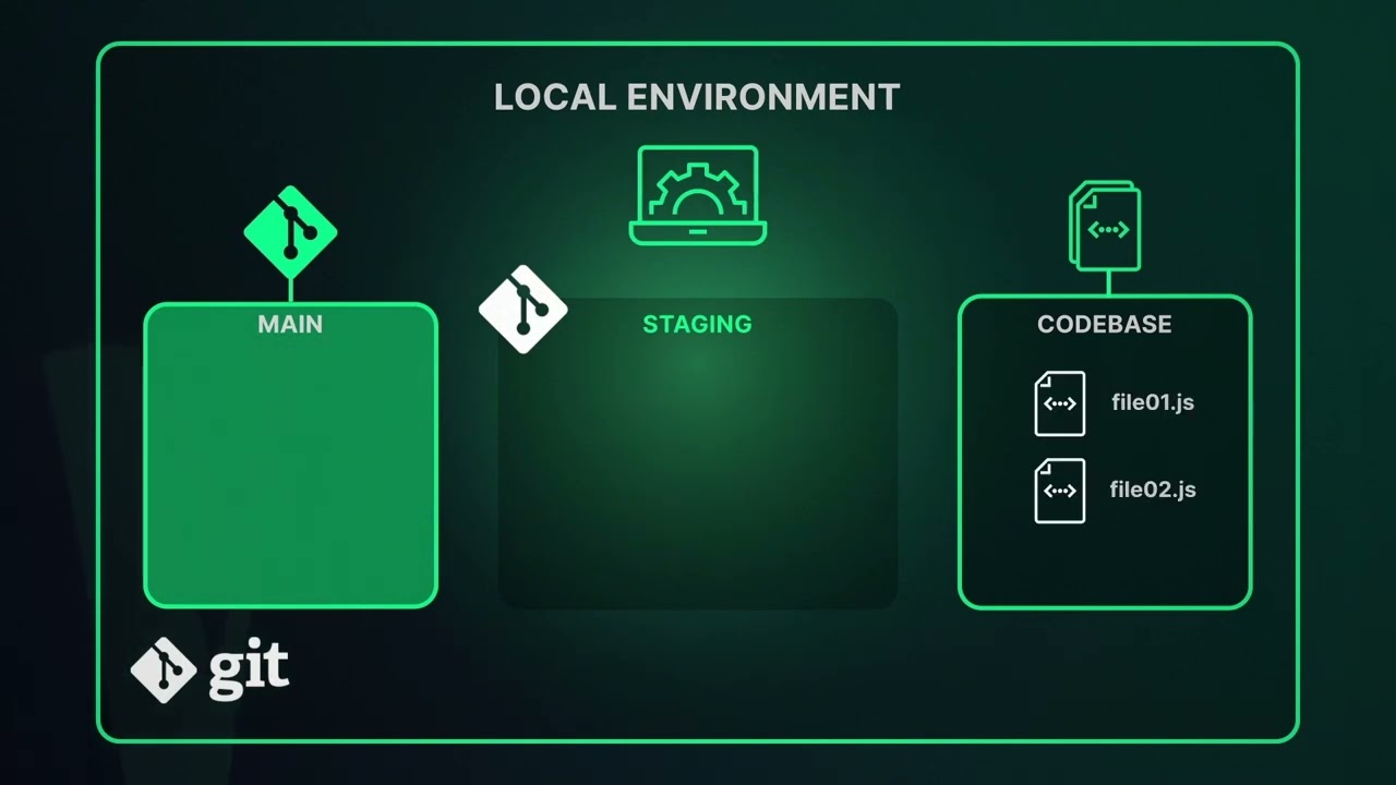 Git and Github Basics for Every Developer