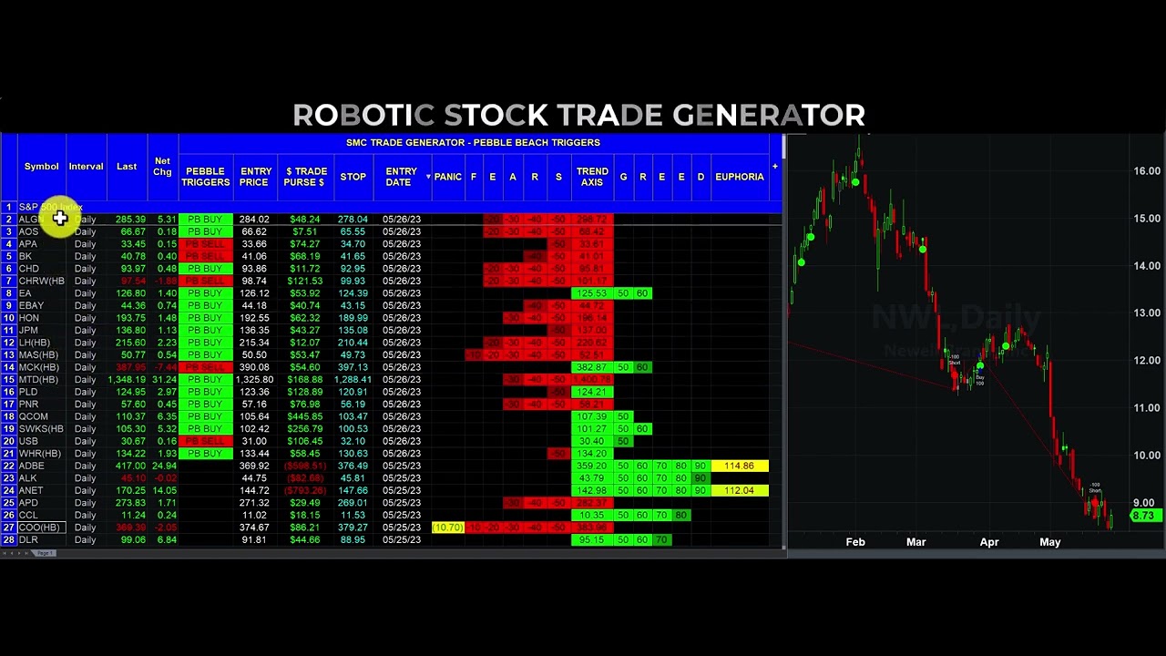 TRADING ROBOTICALLY REMOVING THE EMOTIONS OF FEAR AND GREED