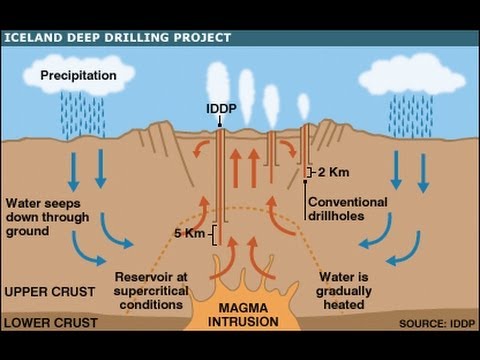Splitting water by electro-chemical thermolysis to make Hydrogen & Petroleum pt 2