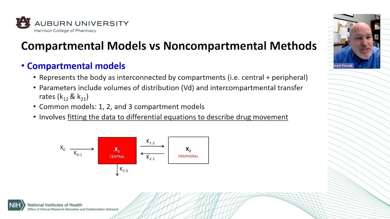 Multicompartmental Pharmacokinetic Modeling