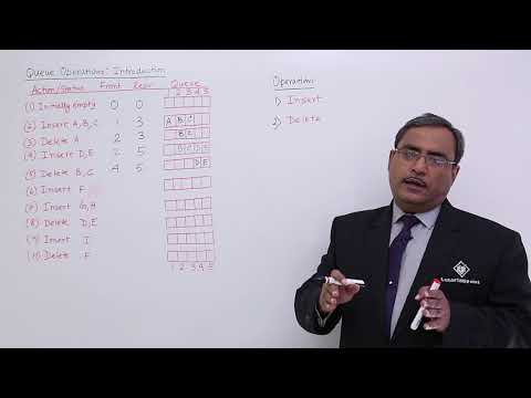 Learn Queue Operations Introduction - Mind Luster