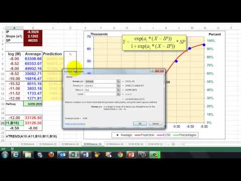 EC50 and IC50 Determination in Excel