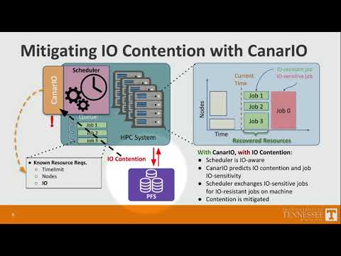CanarIO: Sounding the Alarm on IO-Related Performance Degradation