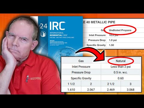 Gas Sizing Explained! (How To Read IPC, IRC, & IFGC Charts)