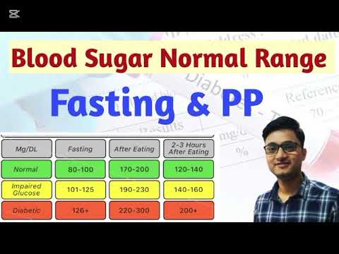 Blood sugar , normal fasting blood sugar , meter graphic and prevention tips