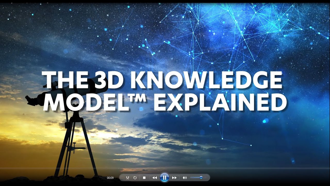 The DVMS 3D Knowledge Model™ Explained