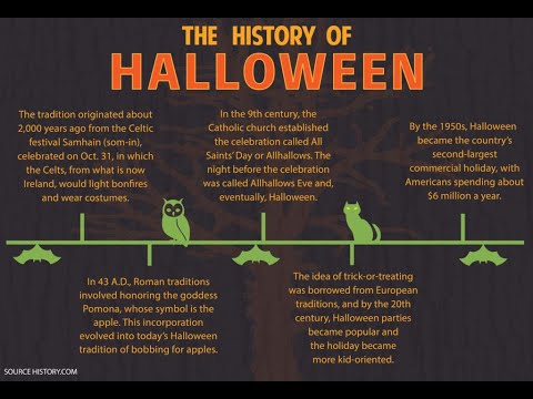 The True Meaning Of Halloween (for @CarlosCardenas2007 and @ThomasLover-fr8nh)