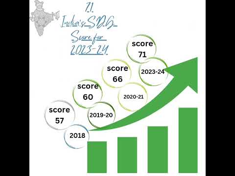 sustainable Development Goals in india index 2023 -2024