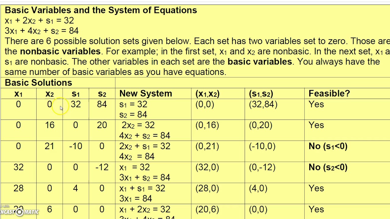 4 4 1 Finite Math   Relating Simplex Method to Graphing Method