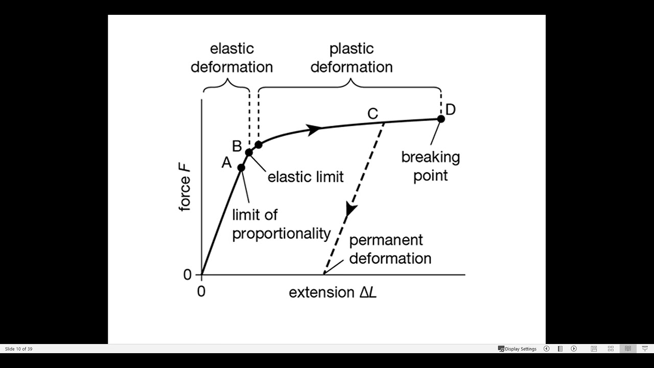 A-Level Materials Walkthrough