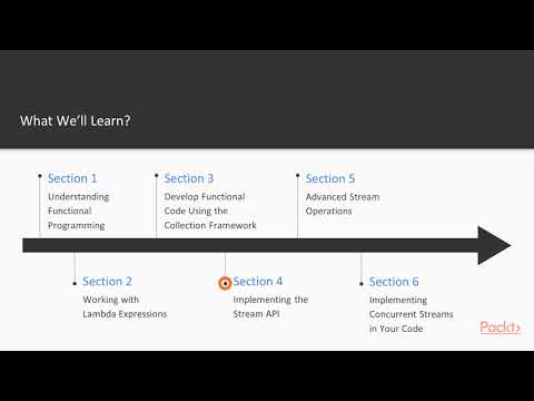 Learn Hands On Functional Programming with Java The Course Overview | packtpub com - Mind Luster