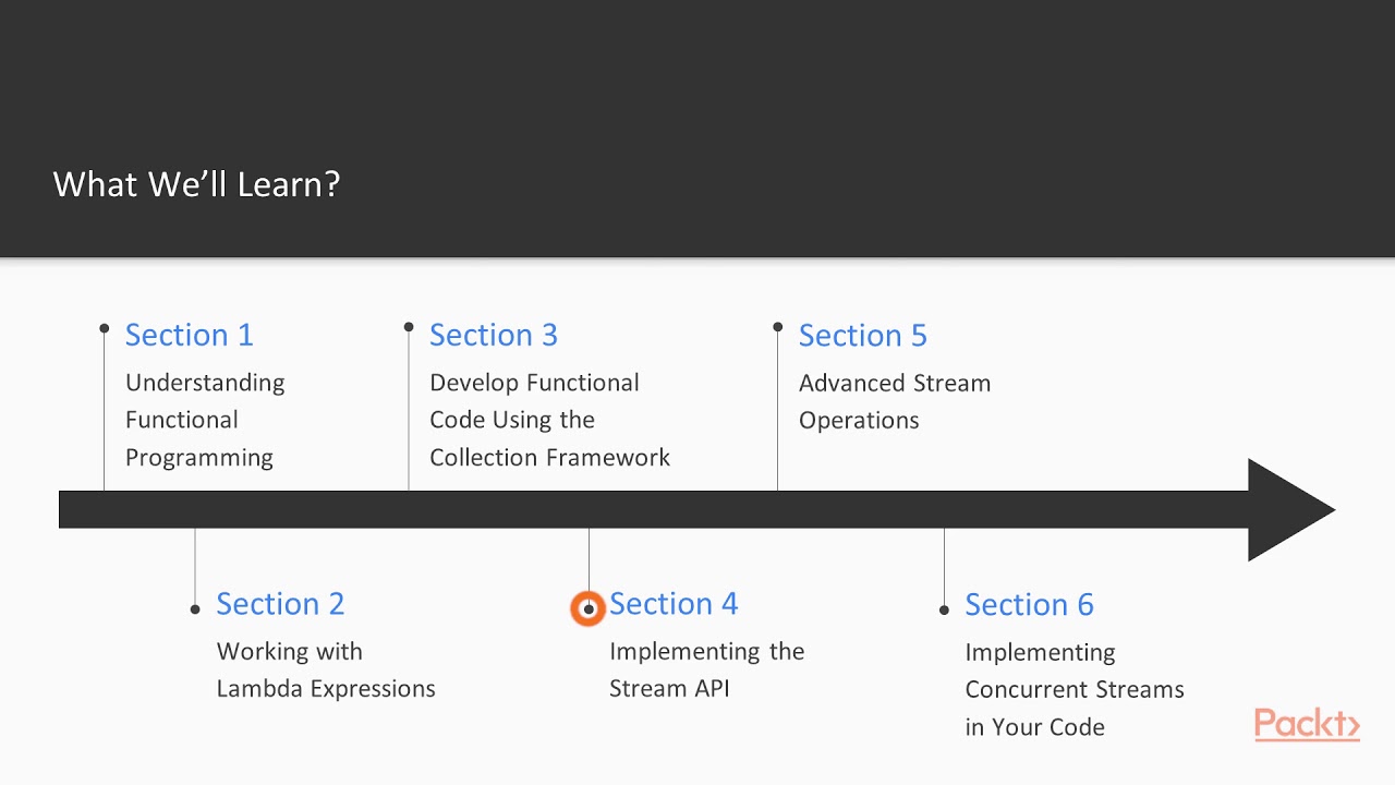 Hands-On Functional Programming with Java : The Course Overview | packtpub.com