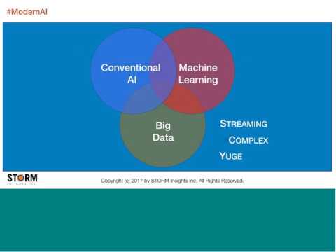 Smart Data Webinar: Modern AI and Cognitive Computing - Boundaries and Opportunities