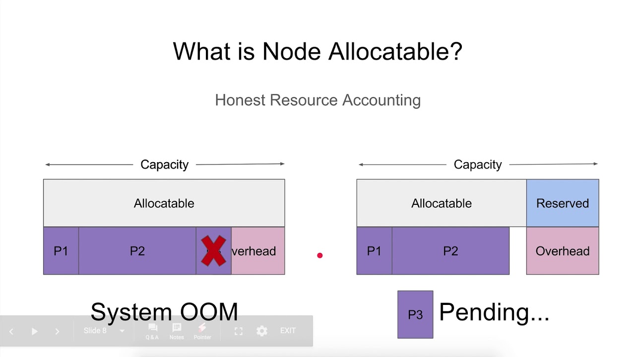 Kubernetes Node Allocatable Feature Demo
