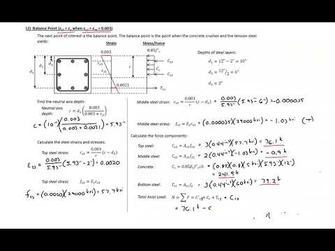 8 - Example 2 - M-N Interaction Diagram for Concrete Column with Three Steel Layers