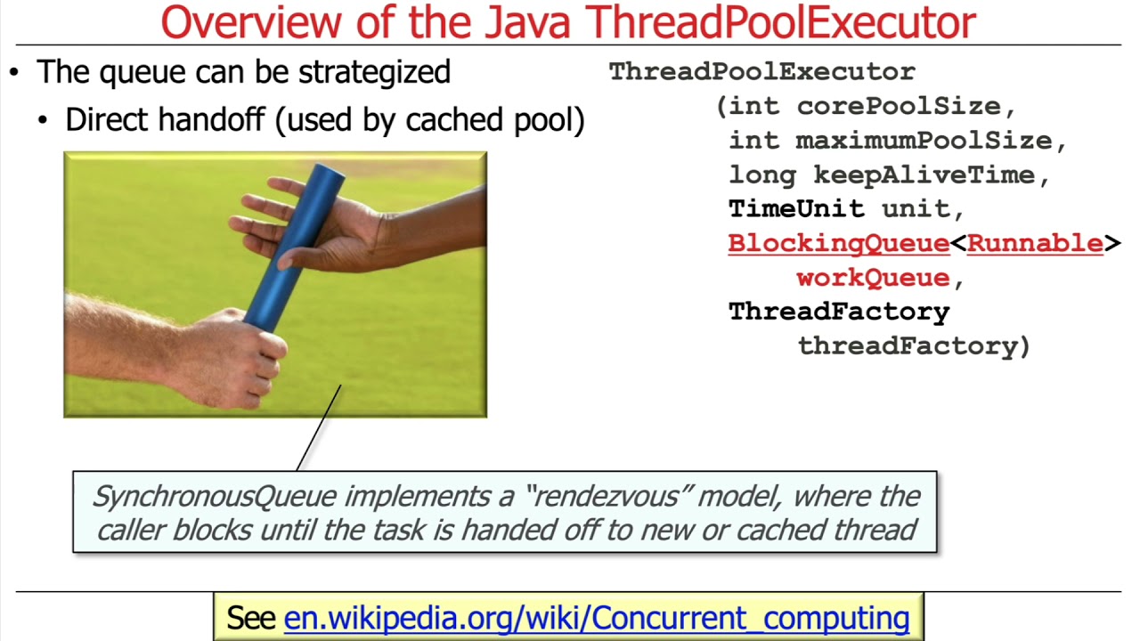 Overview of the Java ThreadPoolExecutor