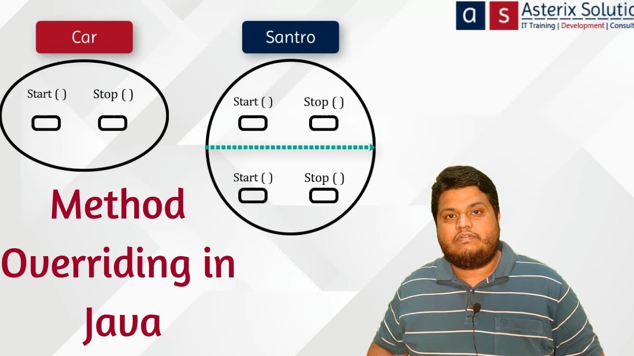 Method Overriding in Java| JavaGyan Series Lecture 13| Asterix Solution