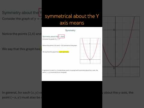 Symmetrical Graphs - X-Axis, Y-Axis, Origin