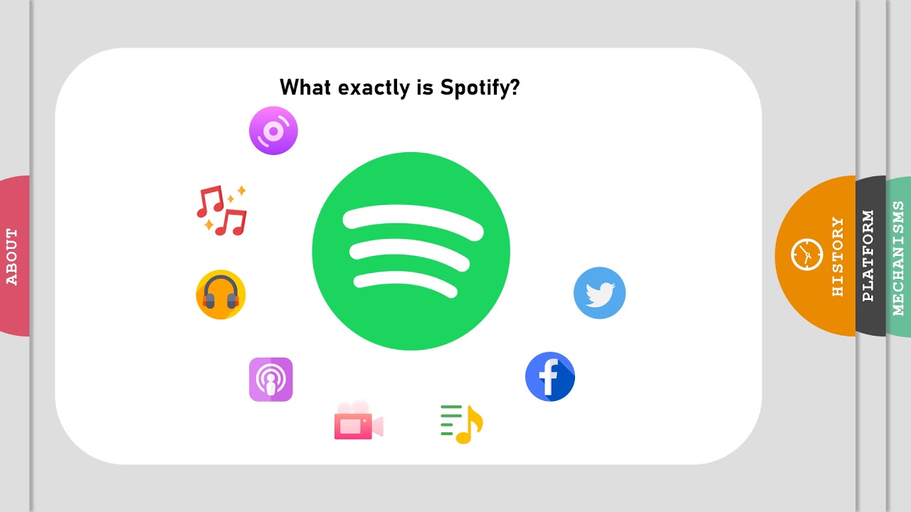 Case Study of Spotify - Digital Platform Ecosystem
