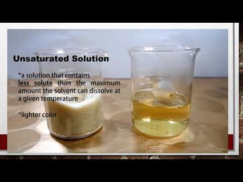 Saturated and Unsaturated Solutions