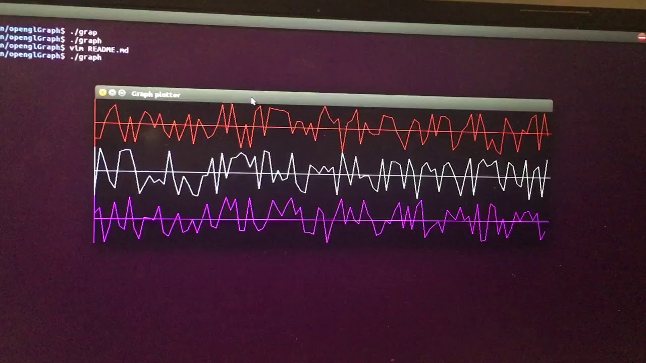 Opengl real-time plotting graph