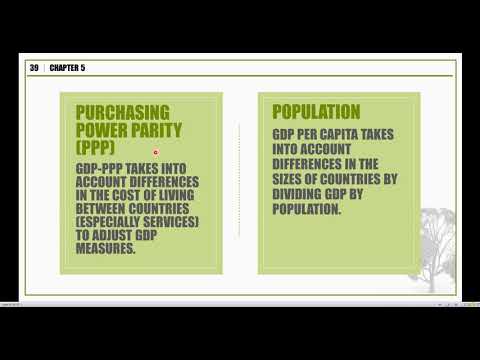 ECO 2013 Macroeconomics -- Chapter 5.12: Real GDP and GDP per Capita