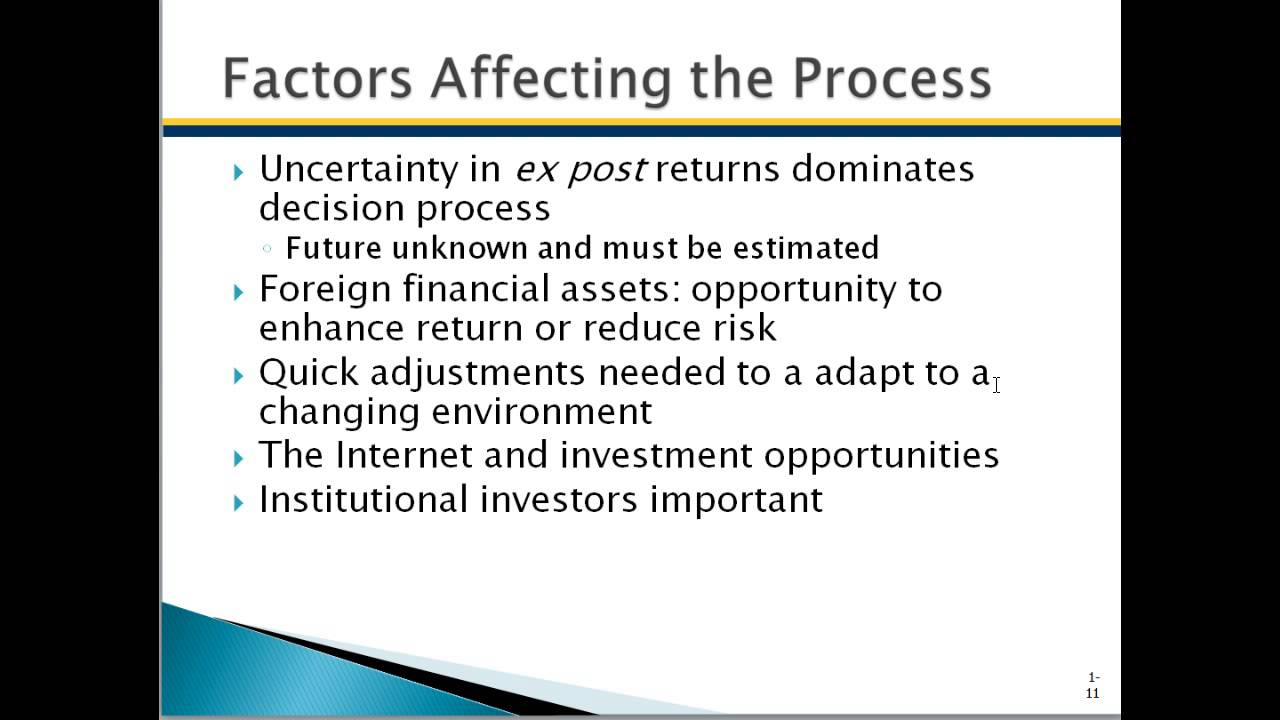 Understanding Investments, Chapter 1