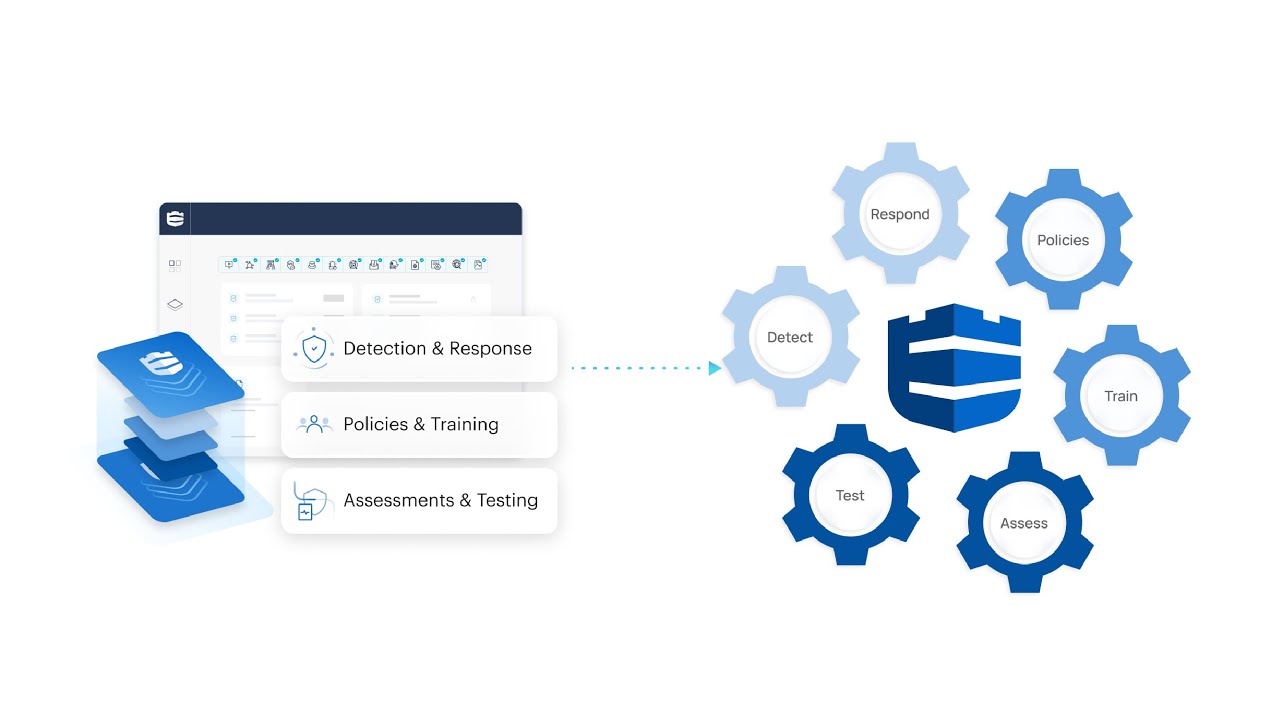 Defendify | The All-In-One Cybersecurity® Solution