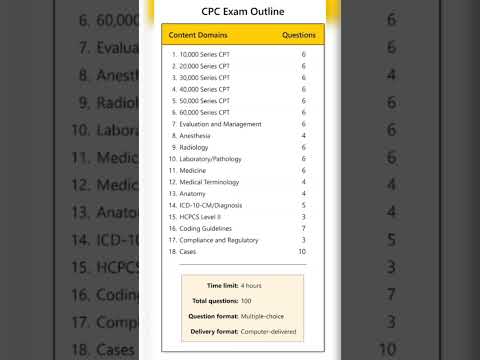 CPC Exam Pattern 2024 | Chapter Wise Marks Distribution #medicalcoding #coding #cpcexam #shorts