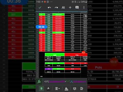 My option chain analysis.