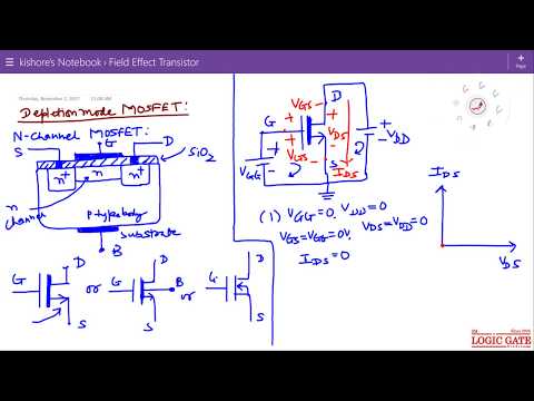 Depletion mode MOSFET