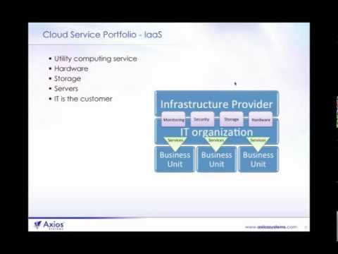 Webcast Recording: ITSM & the Cloud - what does it mean for you? Part 1 of 4