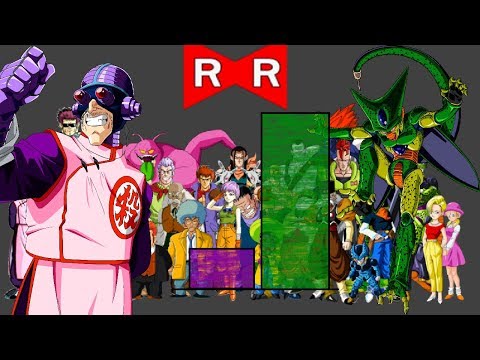 DBZMacky Red Ribbon Army POWER LEVELS (All Sagas)