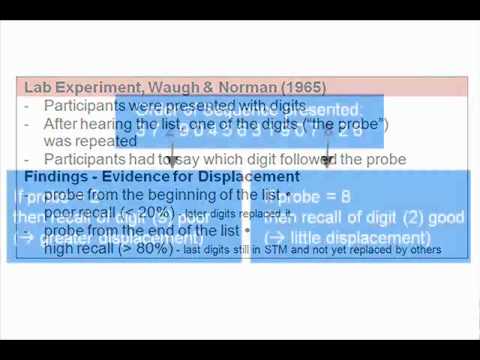 Displacement - Theory of Forgetting (in terms of STM)