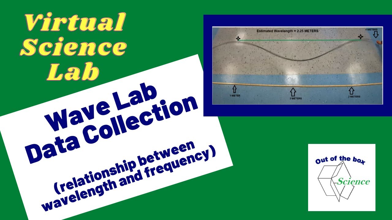 Waves Lab for Data Collection - Relationship between Frequency, Wavelength and Speed