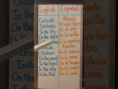 ¿Dónde?/ Where? #inglesonline#inglesfluente#spanishlessons#spanishteacher