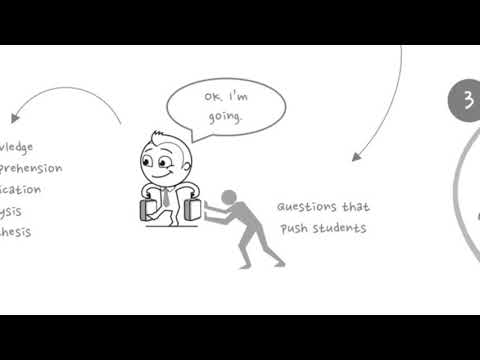 Developing Great Discussion Questions