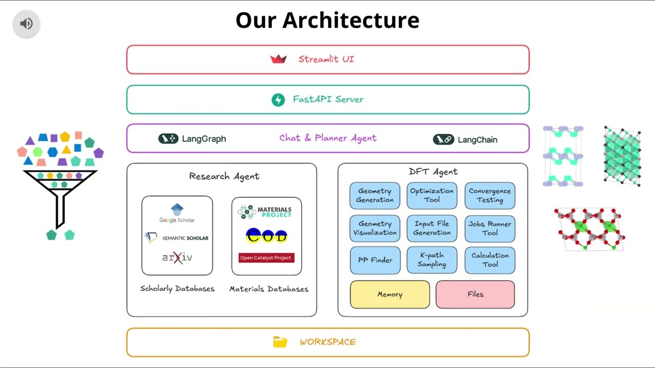 BASIS - Bulk And Surface Interface Simulations with Intelligent Systems