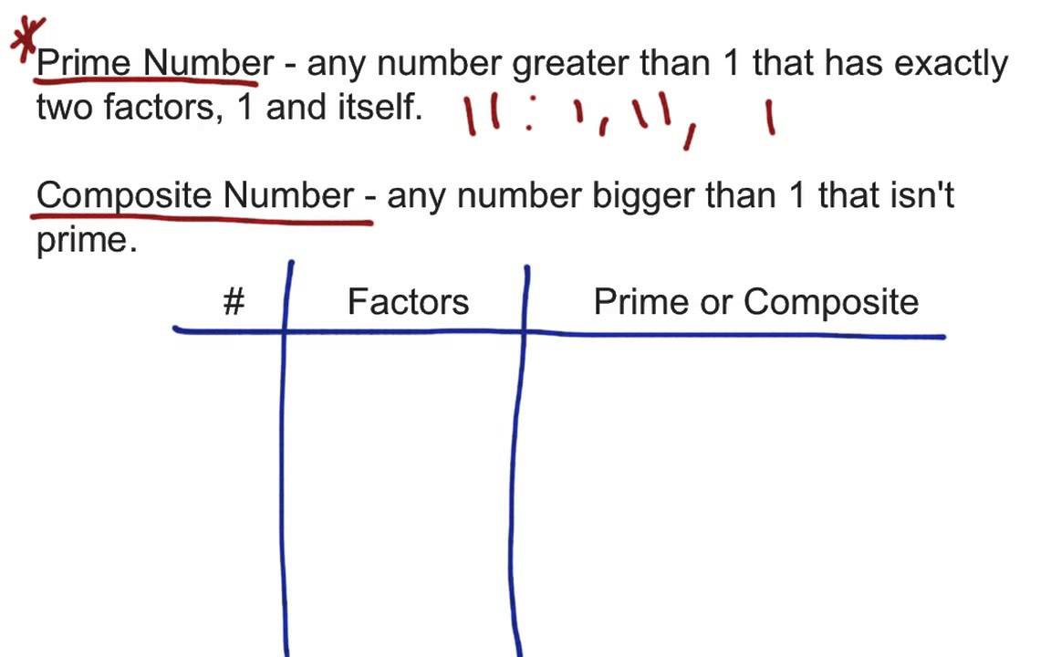 Prime Factorization