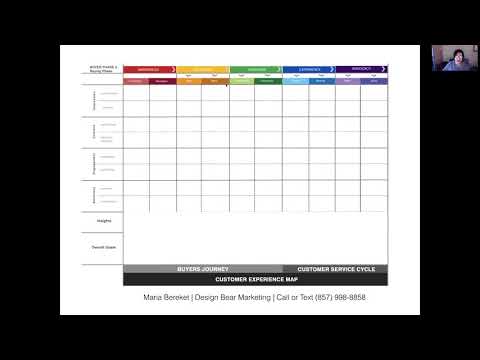 What is the Customer's Journey? Overview of 5 Steps