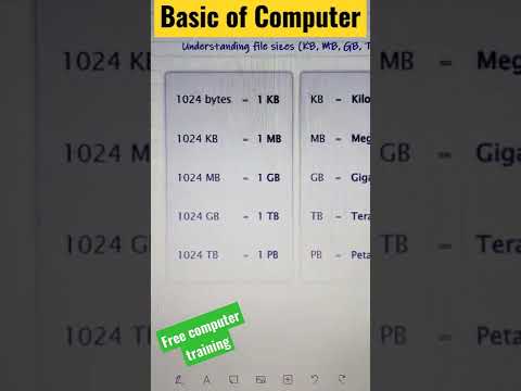 Understanding file sizes (KB,MB,GB,TB,PB) | Basic of computer #shorts