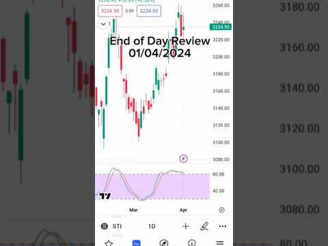 EOD Review 01/04/2024 - Where to go next? #eodreview #sti #etf #mediumterminvesting #sgyoutube