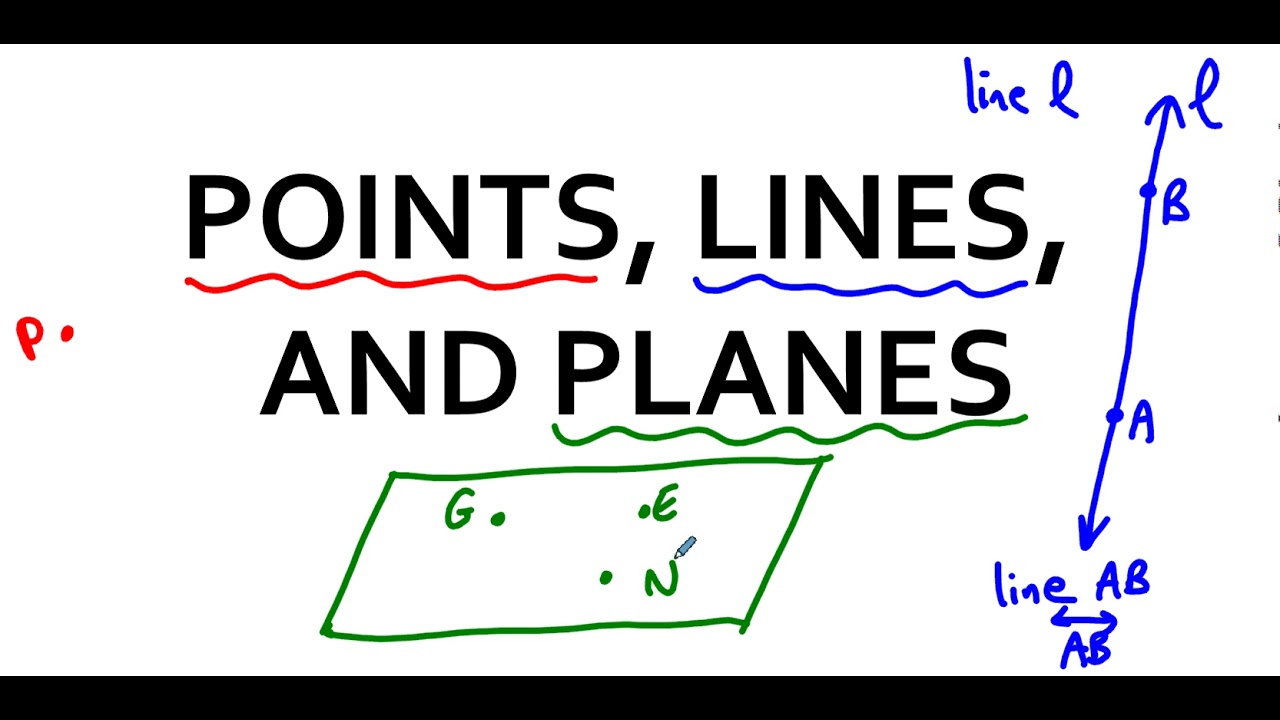 MATH141 Content - Points Lines and Planes