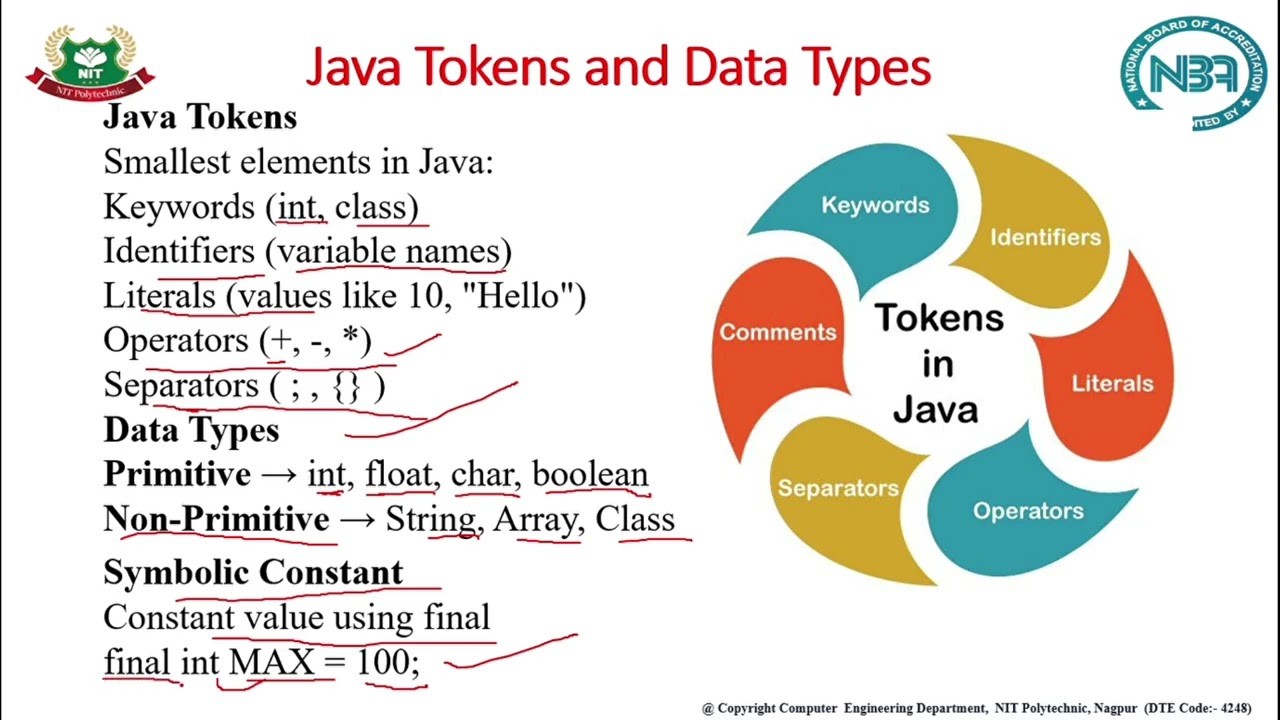 Subject : Java Programming : Unit 01 :Basics Syntactical Constructs in Java