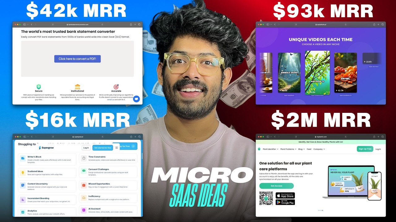 Exploring 5 Proven Micro SaaS Ideas Generating Up to $2 Million in Monthly Revenue | Galaxy.ai