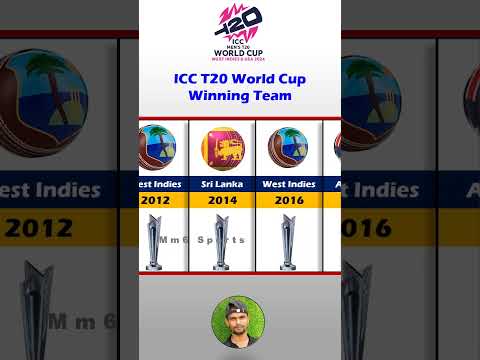 ICC T20 World Cup Most Winning Team ! ICC T20 World Winners List