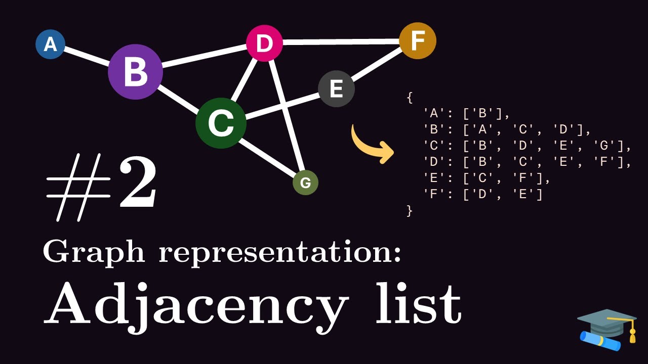 02 - Adjacency list representation (Graph algorithms course) - Inside code