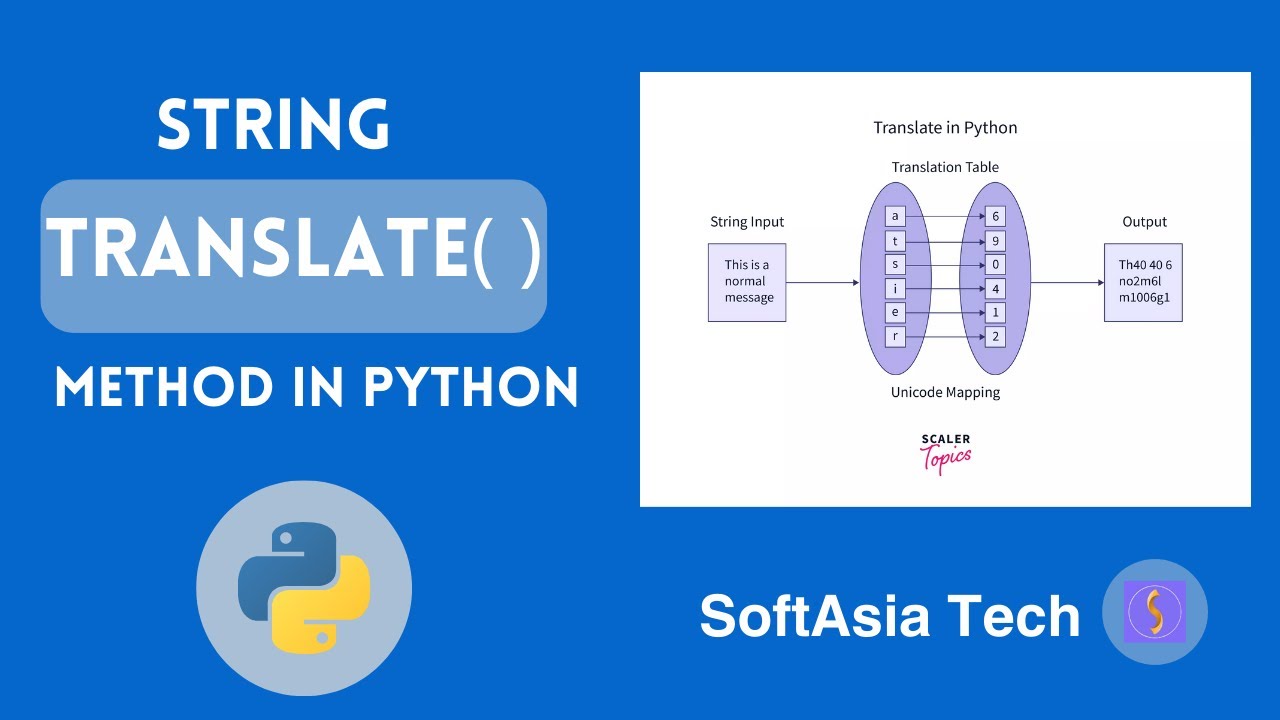 (MM) Mastering Python's String Translate Method